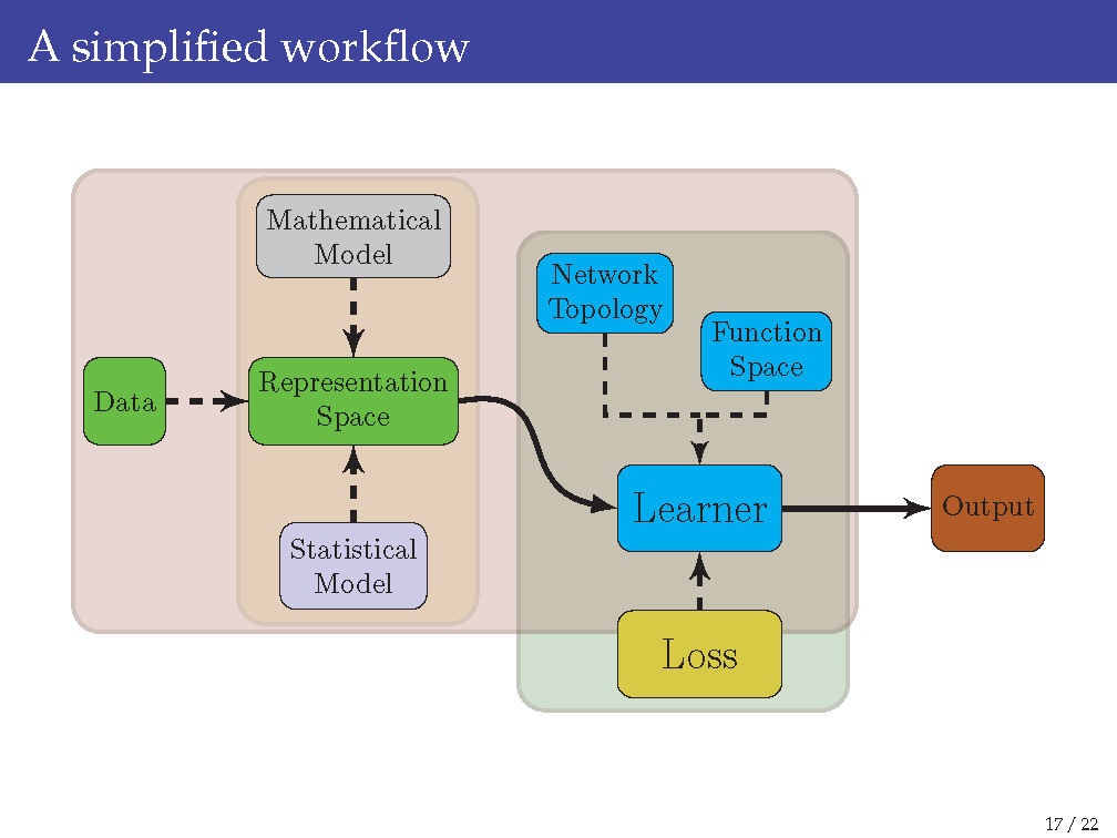 Current Research | Foundations of Learning | Washington State University