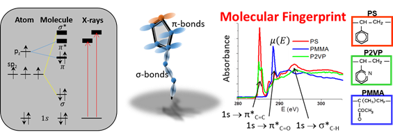 X-ray Facilities | Carbon Lab Site | Washington State University