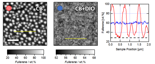 X-ray Facilities | Carbon Lab Site | Washington State University