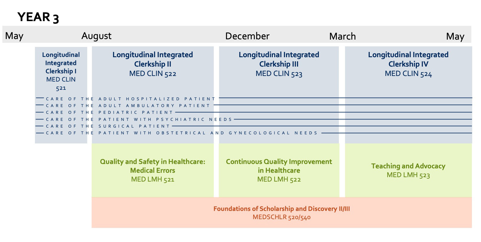 Program by Year | Elson S. Floyd College of Medicine | Washington State ...