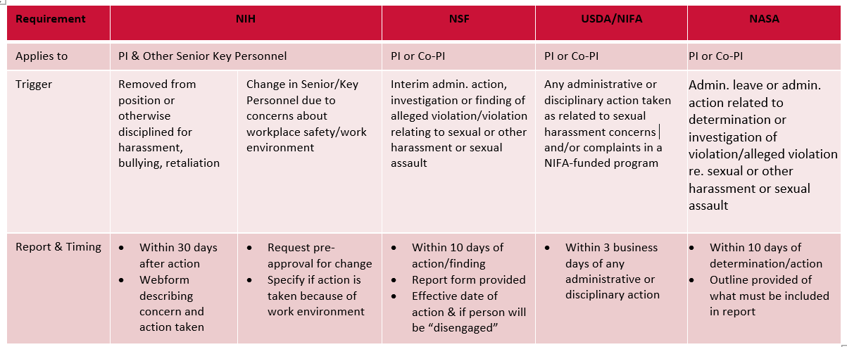 What you need to know about harassment, discrimination, and your ...