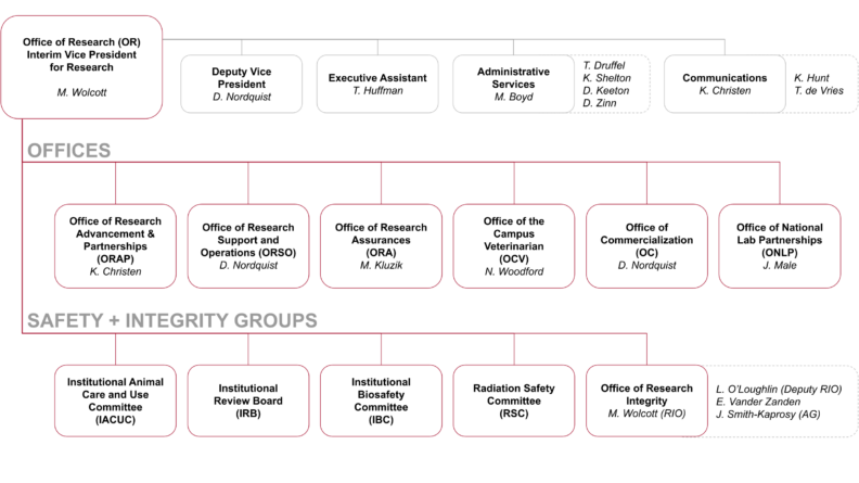 Leadership | Office of Research | Washington State University