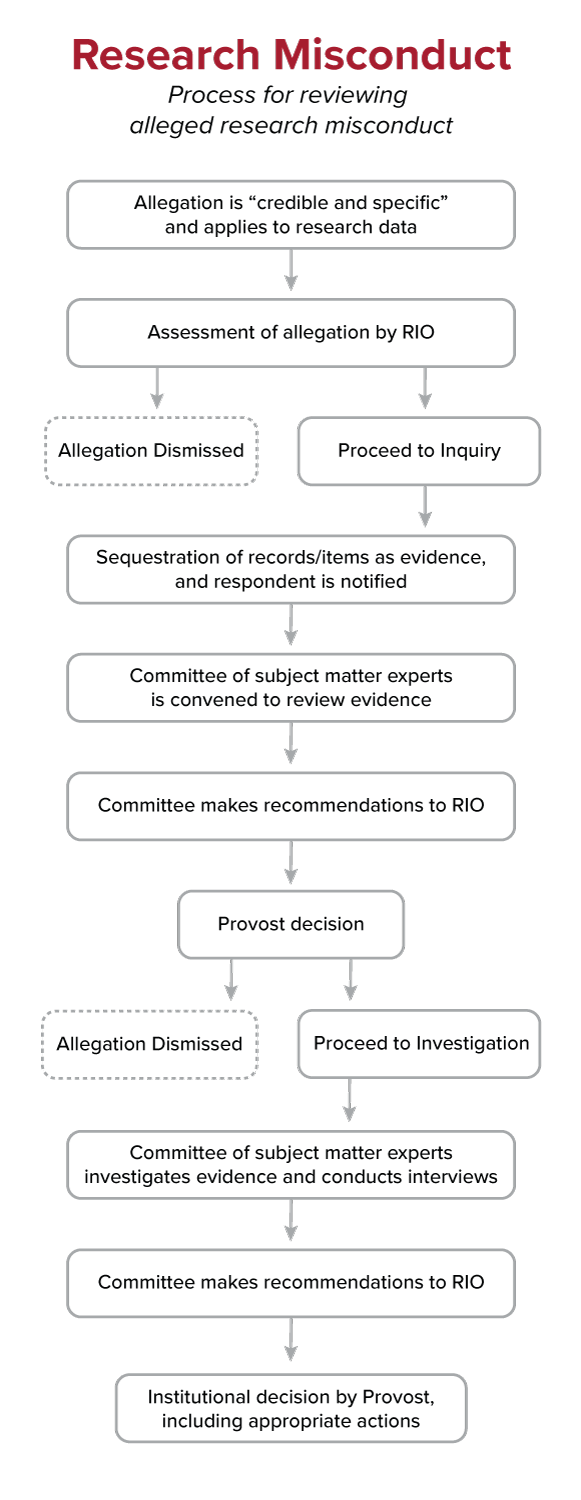 Research Integrity and Misconduct | Office of Research | Washington State University