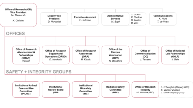 Leadership | Office of Research | Washington State University