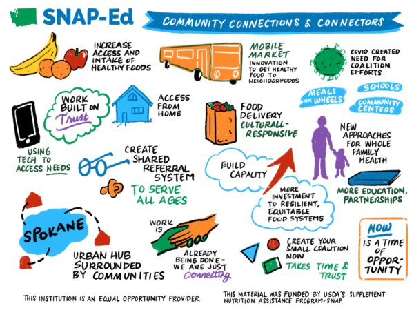 Archived WA SNAP-Ed Statewide Forums | Washington State SNAP-Ed ...