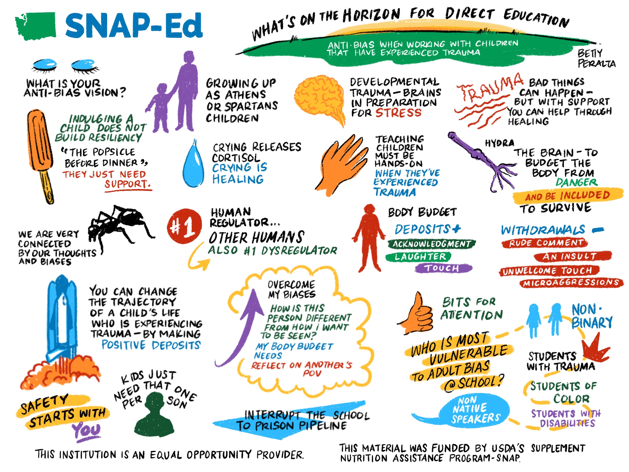 Archived WA SNAP-Ed Statewide Forums | Washington State SNAP-Ed ...