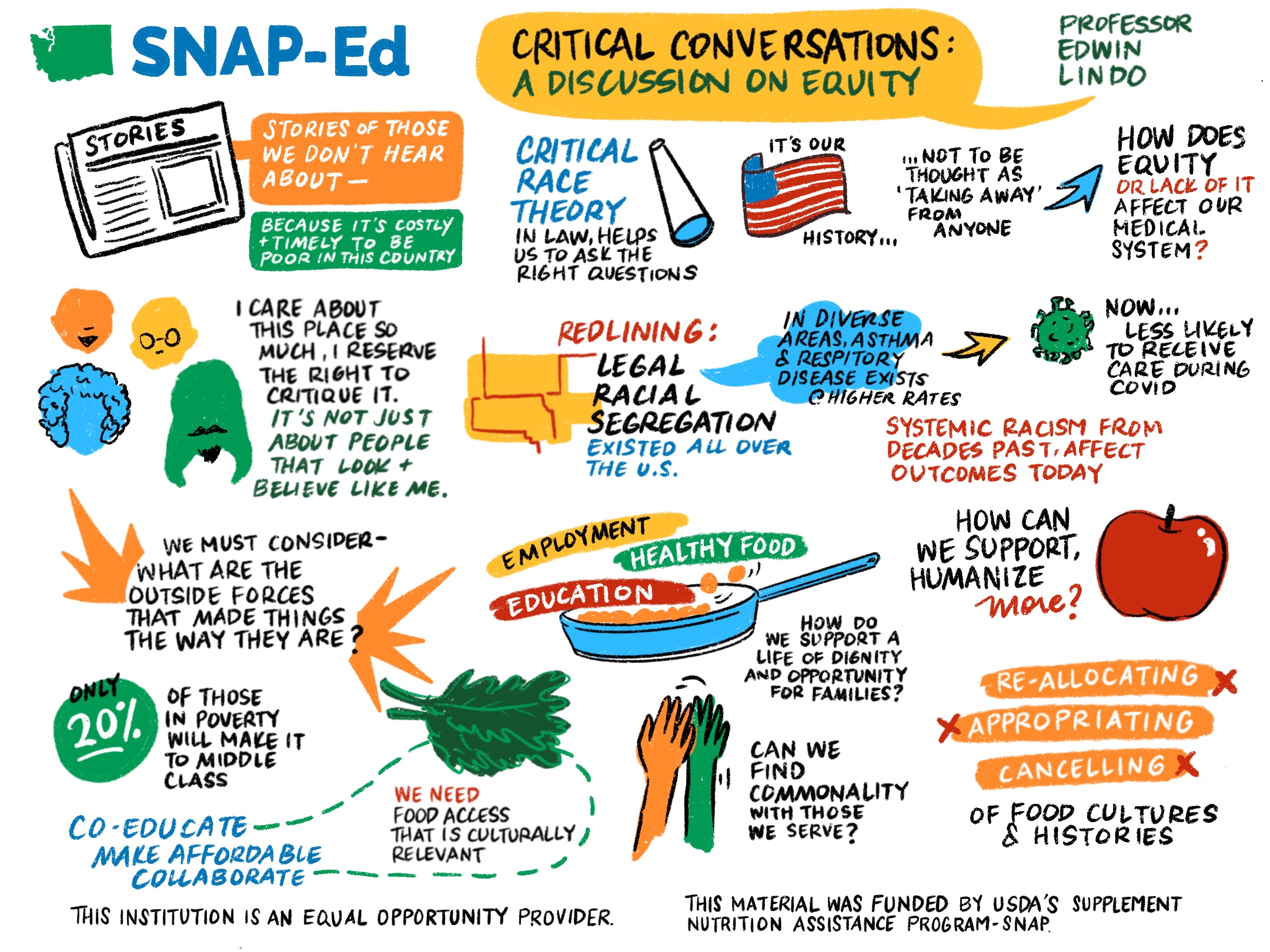 Archived WA SNAP-Ed Statewide Forums | Washington State SNAP-Ed ...