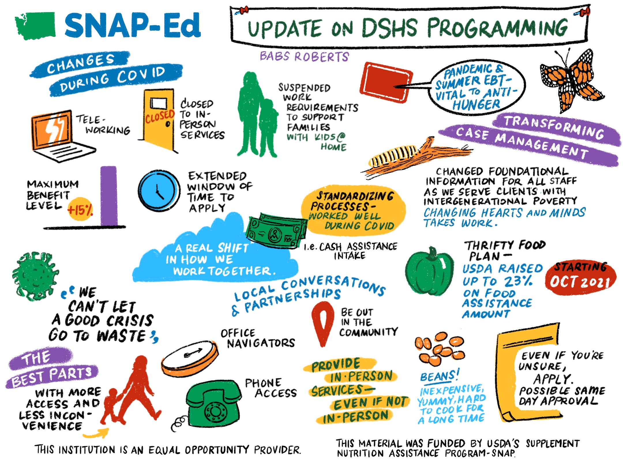 Archived WA SNAP-Ed Statewide Forums | Washington State SNAP-Ed ...