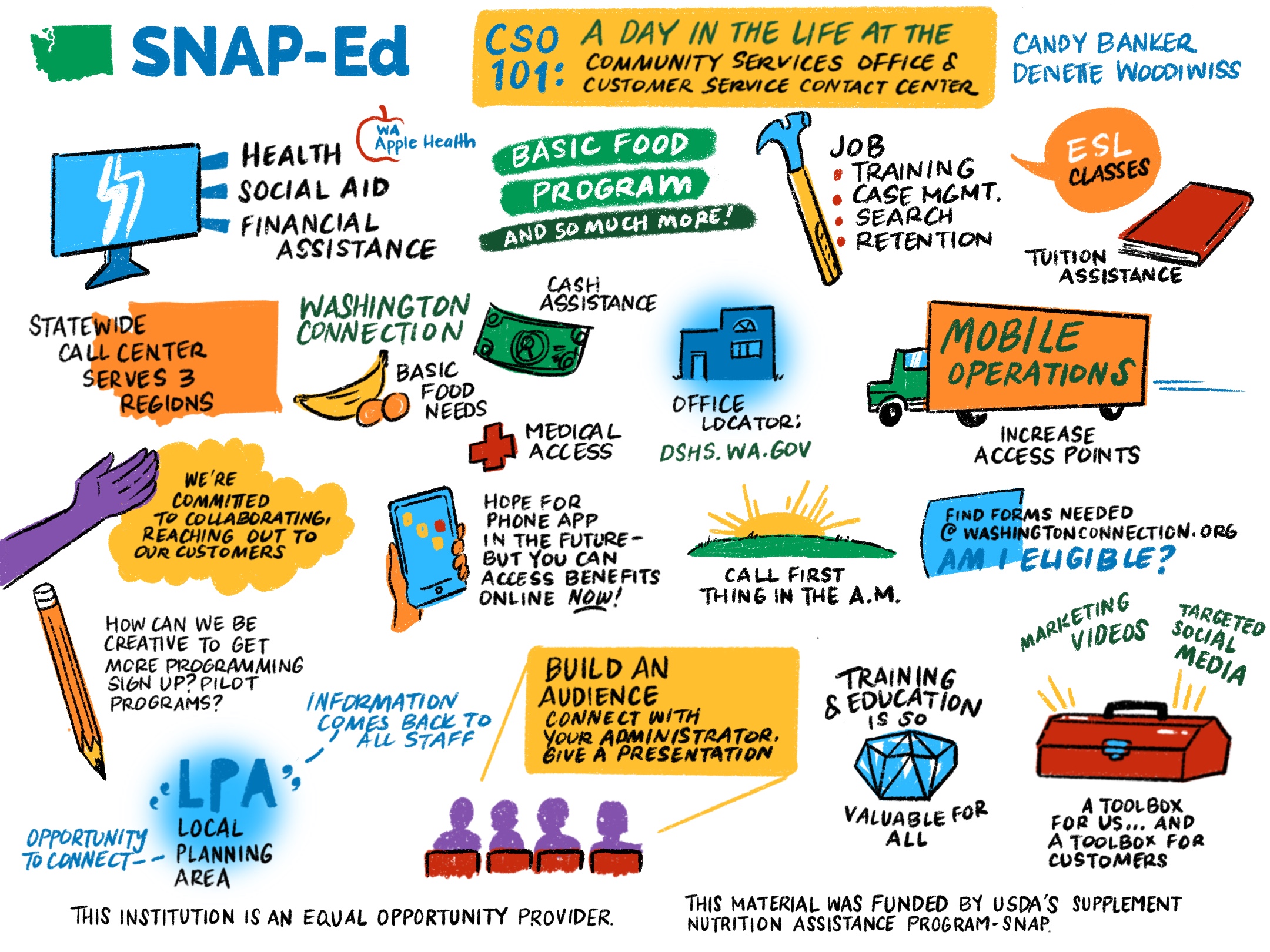 Archived WA SNAP-Ed Statewide Forums | Washington State SNAP-Ed ...