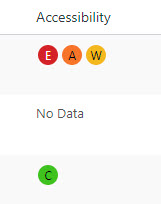 WSUWP Gutenberg Accessibility | Web Communication | Washington State ...