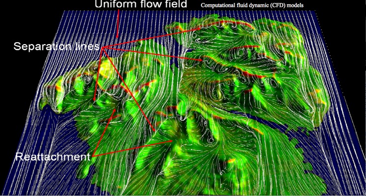 CFD | Marc G Kramer | Washington State University
