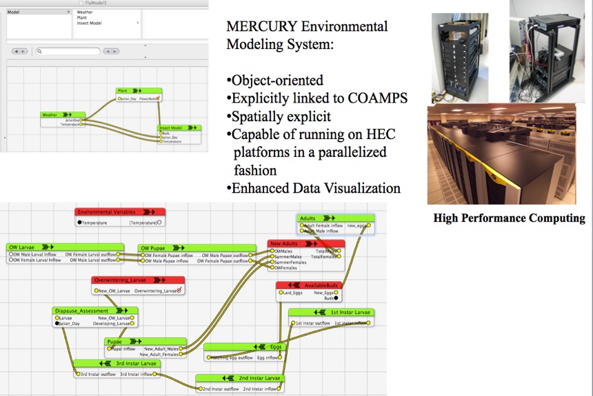 soil_1 | Marc G Kramer | Washington State University