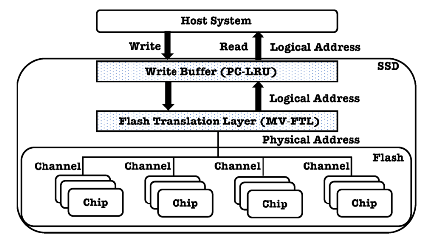 Research | Xuechen Zhang’s Research Site | Washington State University