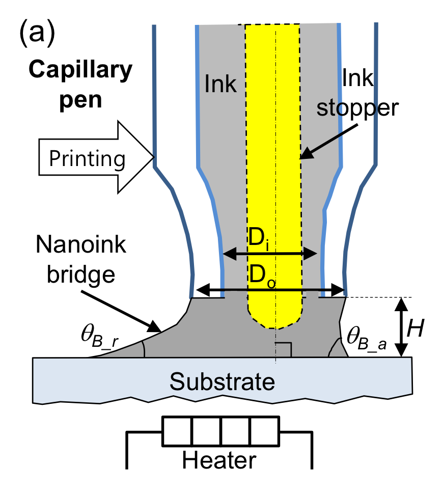 Research | Micro-Nano-Bio Systems Lab | Washington State University