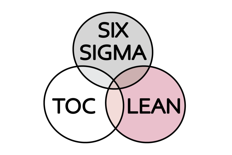 Engineering Management 570 Systems Improvement: Integrating TOC, Lean ...