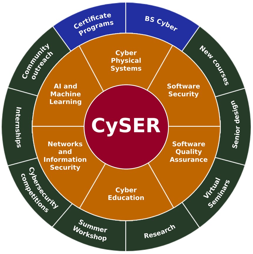 Cybersecurity Education and Research | Washington State University