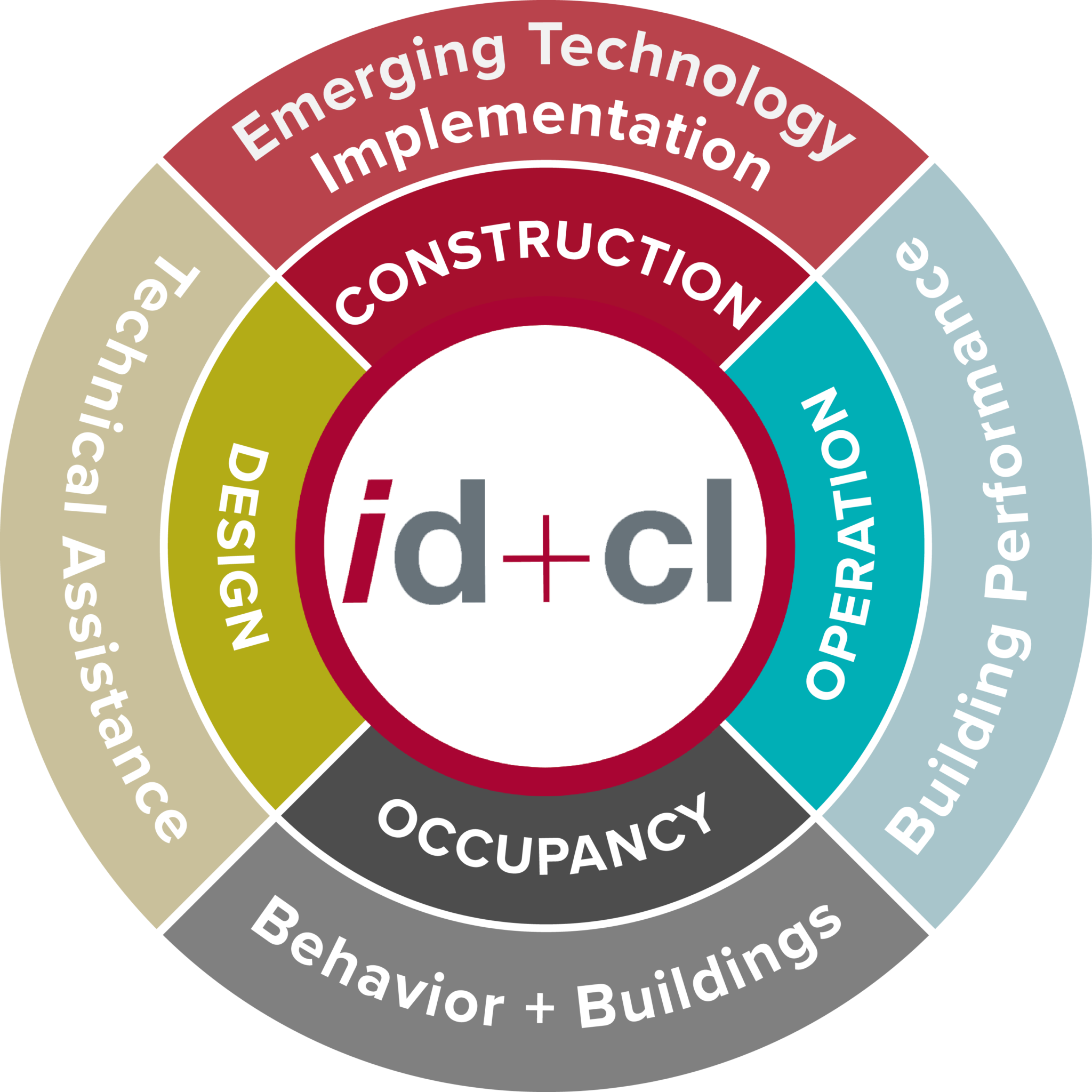 WSU Integrated Design + Construction Laboratory | Washington State ...