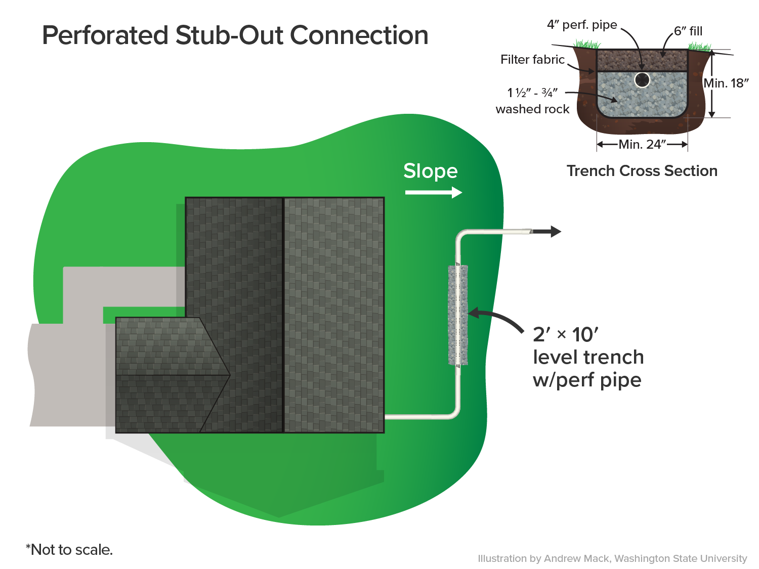 Dispersing water | Rural Stormwater Solutions | Washington State University