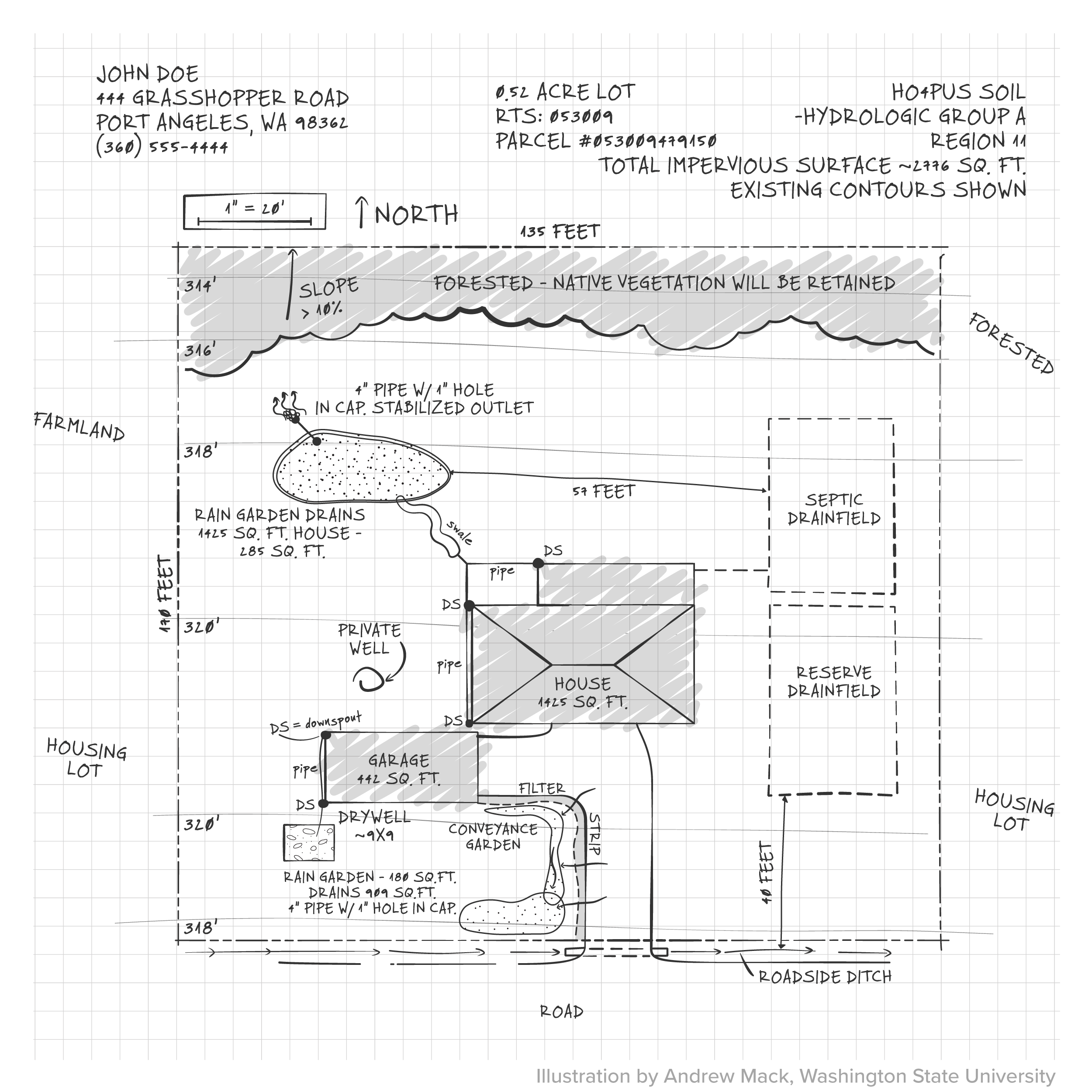 Creating a Site Map | Rural Stormwater Solutions | Washington State ...
