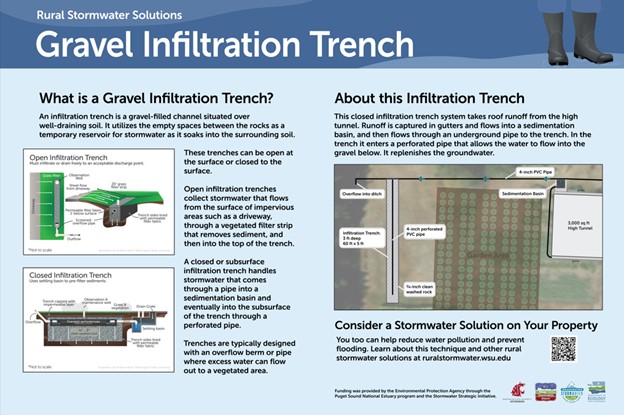 Building a Gravel Infiltration Trench | Rural Stormwater Solutions ...