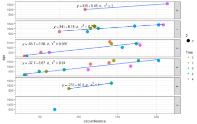 Spring 2017 Intro and plotting/mapping with ggplot2! - CEREO