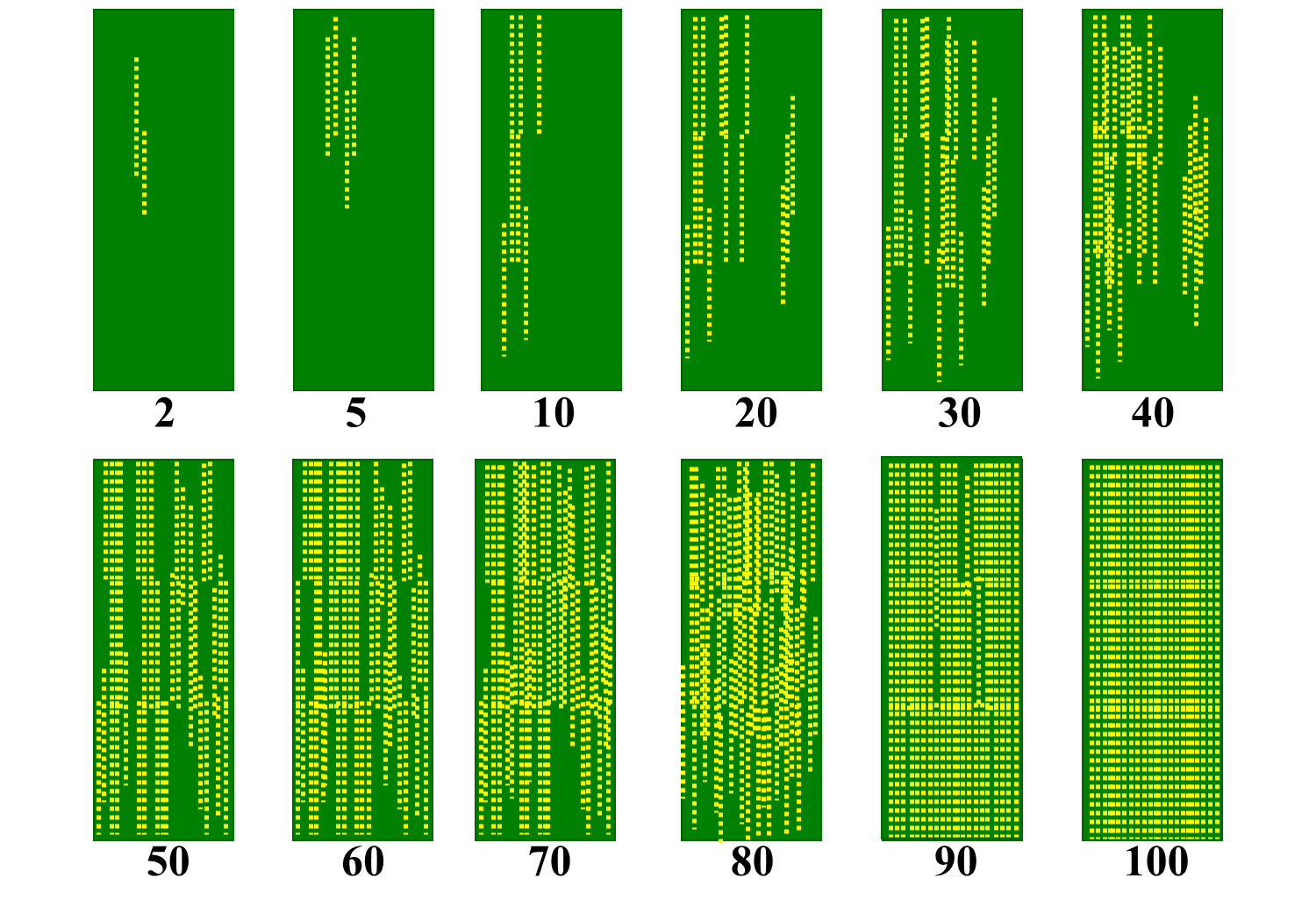 stripe-rust-severity-index | Stripe Rust | Washington State University