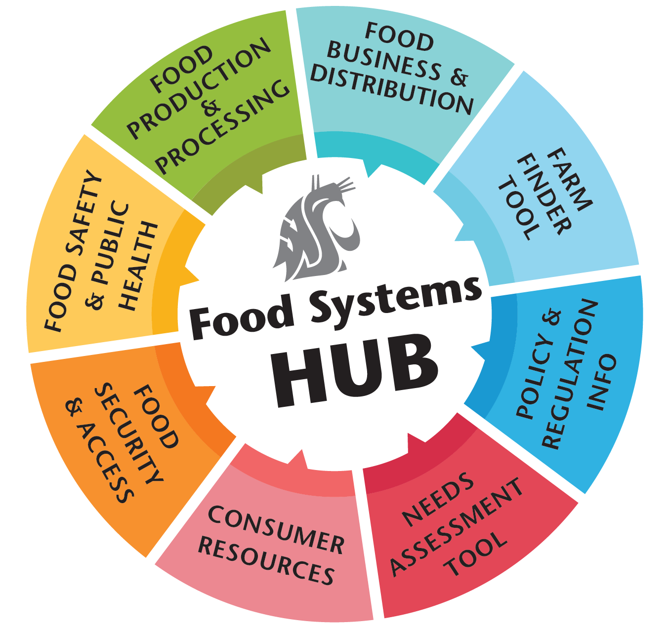 10/30 HUB: WA Meat Processor Pandemic Relief Grant Info Session | Food ...