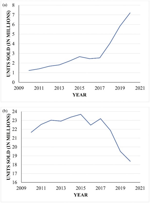 Impacts of Beef-on-Dairy on herd performance and economics | Veterinary ...