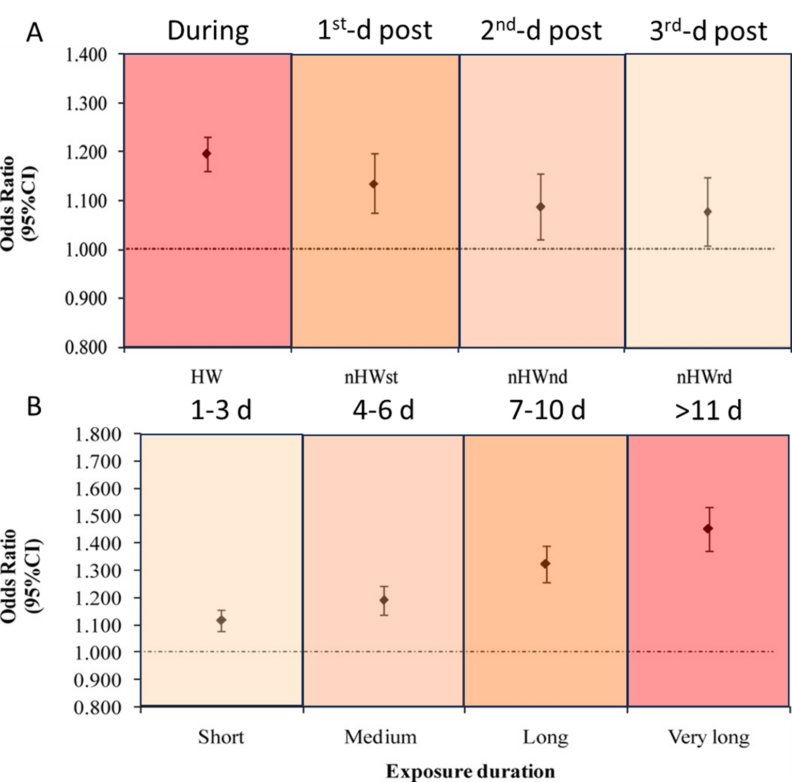 The Effects of Heat Stress on Dairy Cattle Development, Health, and ...